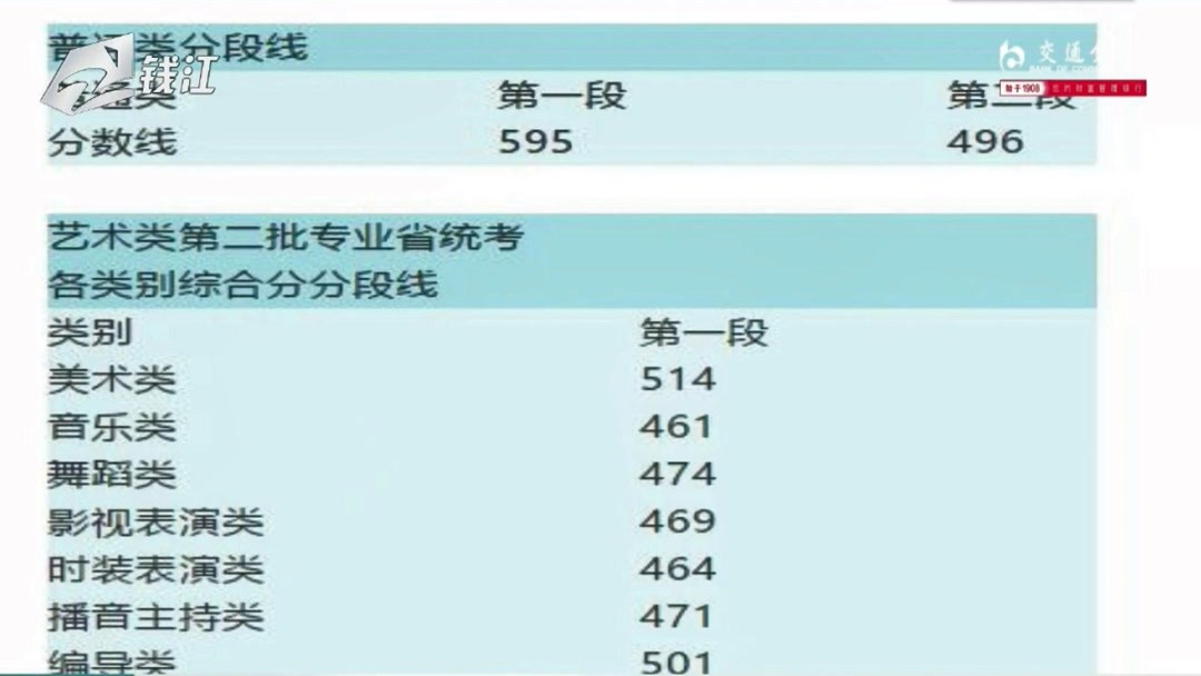 2019年浙江高考分数线公布 一段线595分