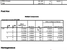 spss视频教程_第6章 方差分析