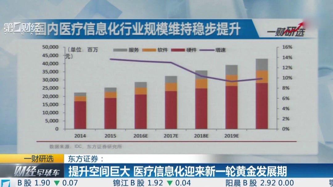 提升空间巨大医疗信息化迎来新一轮黄金发展期