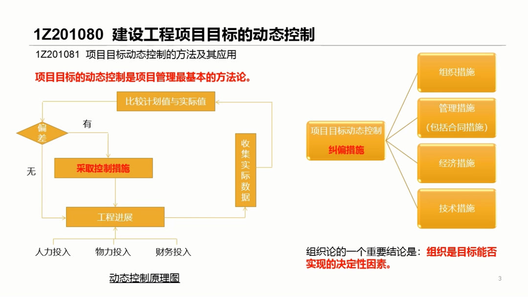 1Z201080 建设工程项目目标的动态控制