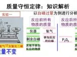 ...1对1:质量守恒定律九年级上册 第五单元 化学方程式【中考化学微课}.