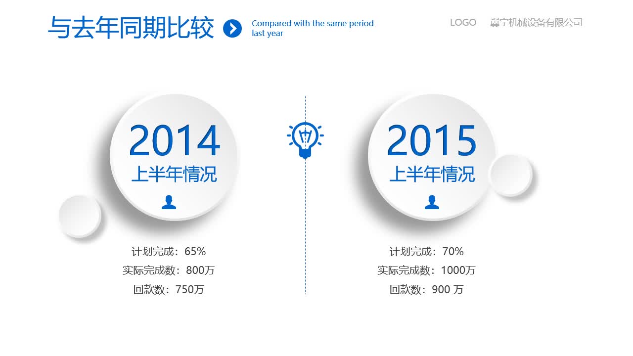 工作总结汇报计划总结ppt026