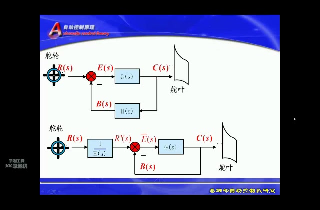 3-5 预习1 线性系统的稳态误差计算(误差与稳态误差)