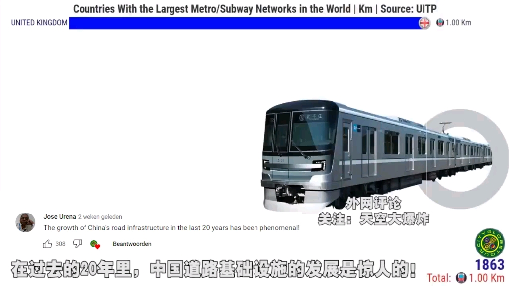 ...中国地铁连起来可以从法国到印尼,全球各国地铁总长度排名,国外评论!