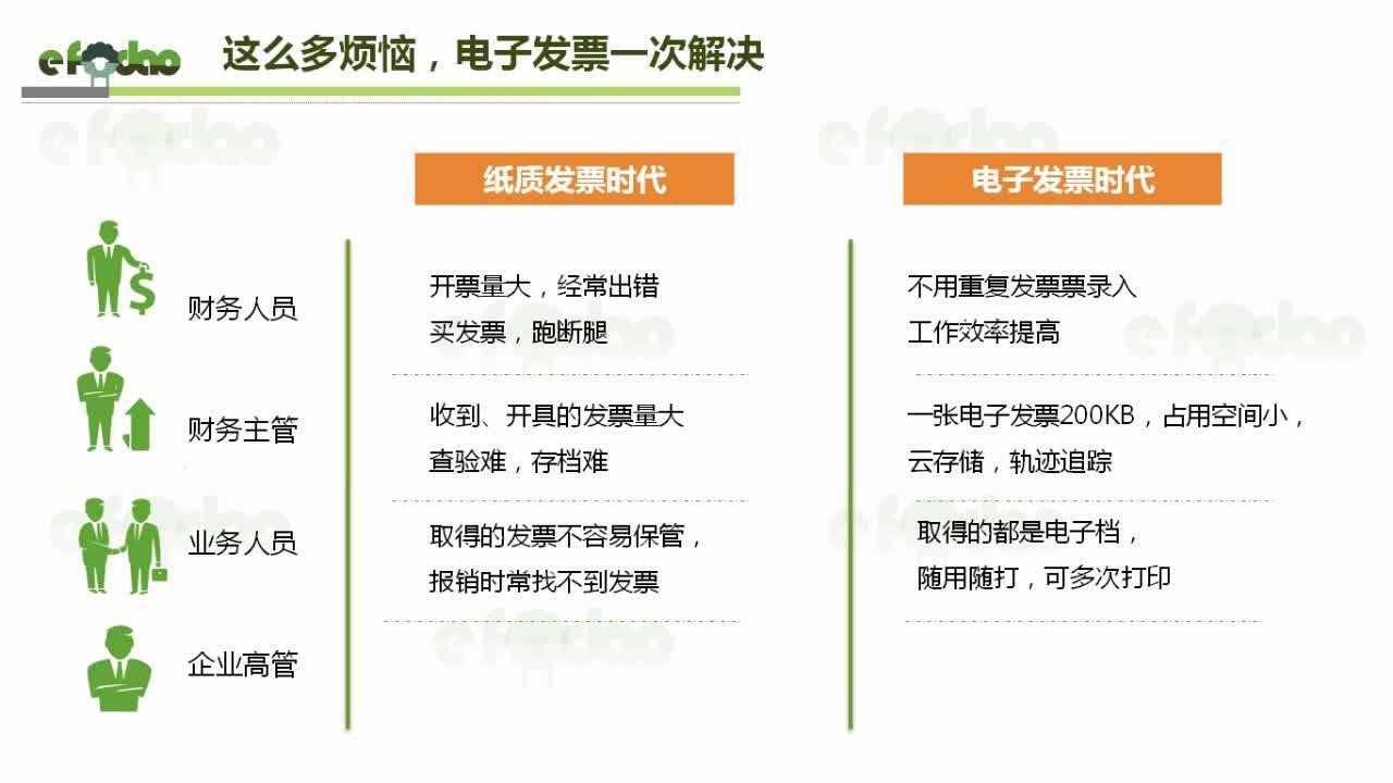 企业电子发票税务管理