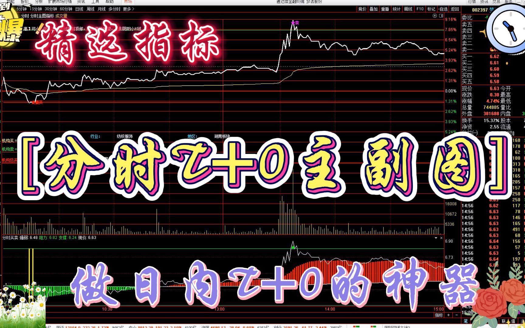 [分时T+0主副图套装]——精选指标,做日内T+0的神器!买卖信号精准!