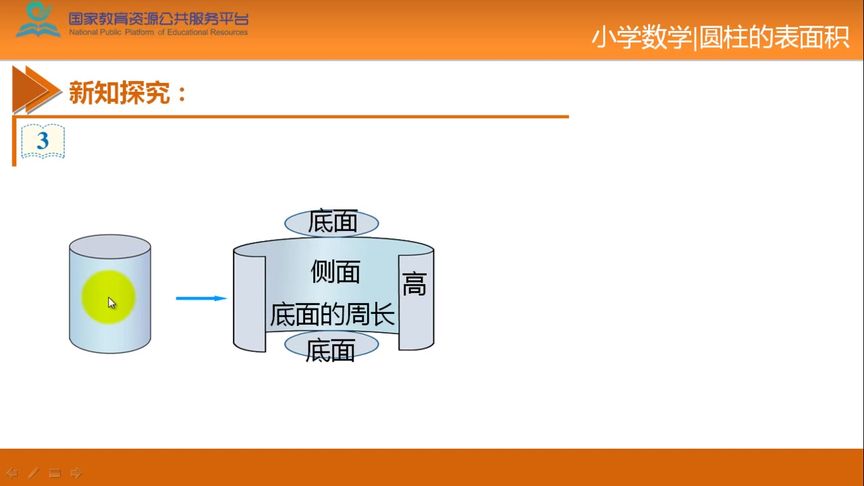 【小学数学】六年级下课程:12 圆柱的表面积