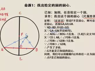 《几何原本》——93第三卷命题1:如何确定任意圆的圆心-2