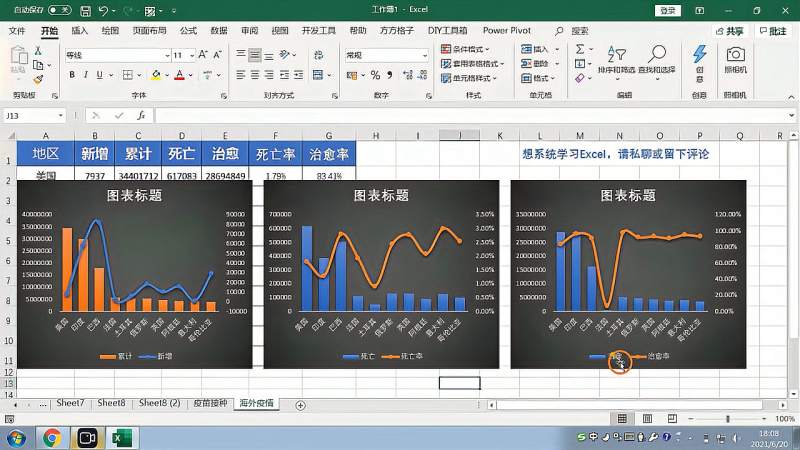 利用excel分析,世界前10新冠疫情数据,老伍教你