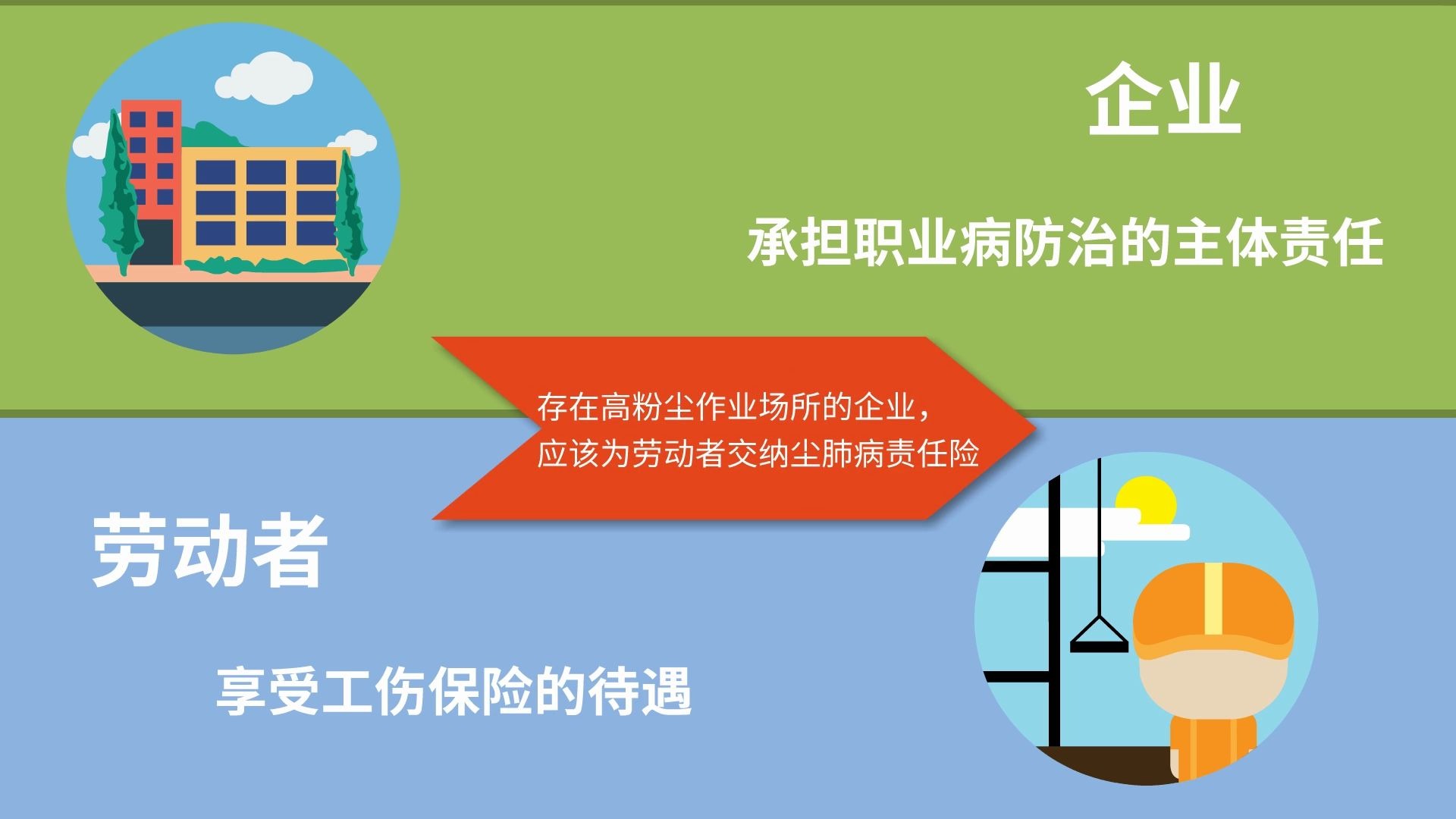 【职业病防治法宣传周】甘肃安卓首部科普动画短片