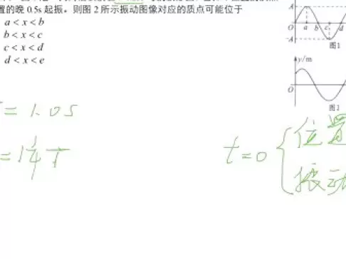 2013年高考物理四川卷第5题(振动图像和波动图像的综合)