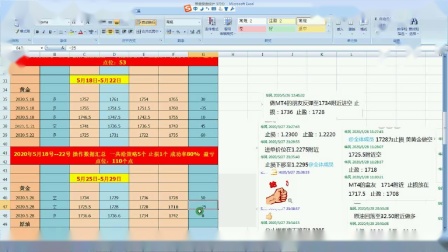 RSI指标与趋势线分析组合技巧