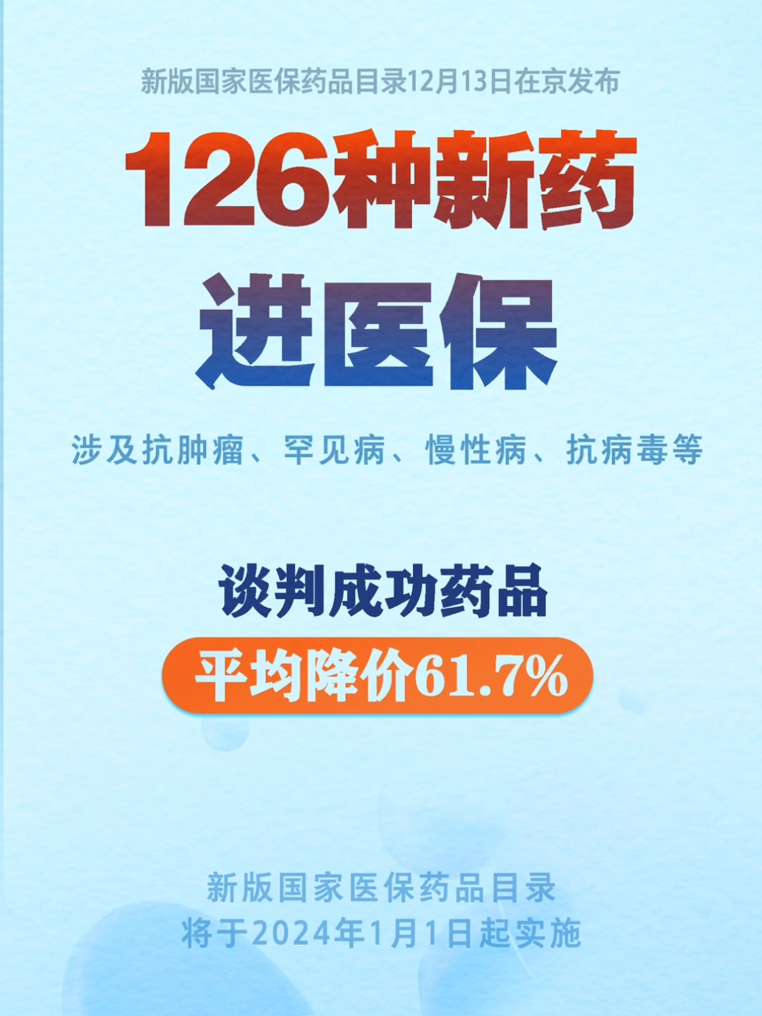 126种新药进医保!新版国家医保药品目录发布