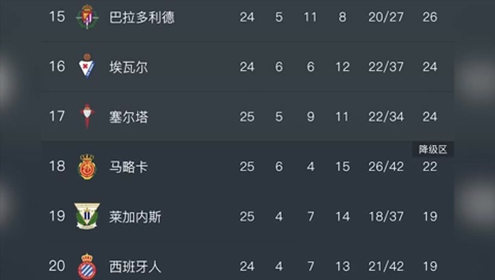 武磊顺位替补!西班牙人客战平局大师 让球指数暗藏玄机