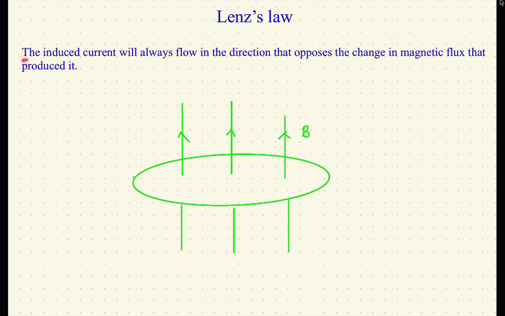 AP物理C 电磁学 30 楞次定律,本质上是能量守恒