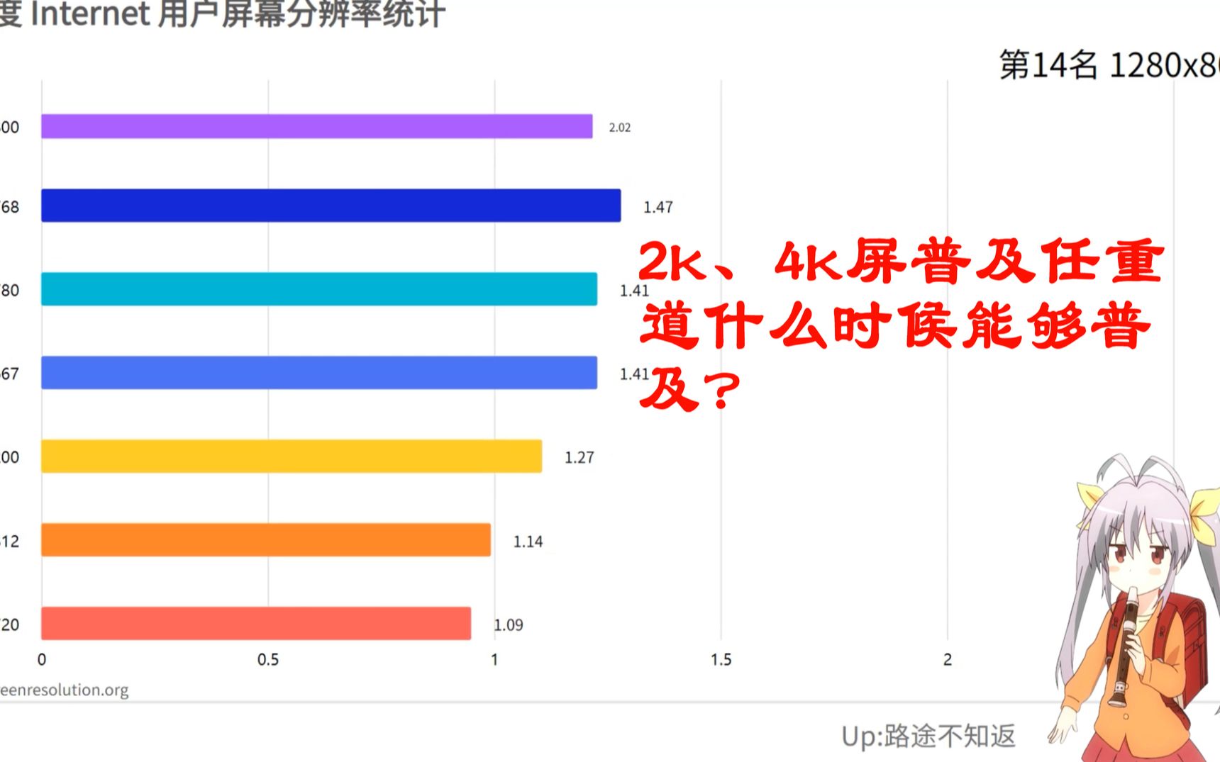 2020年度 Internet 用户屏幕分辨率统计排名