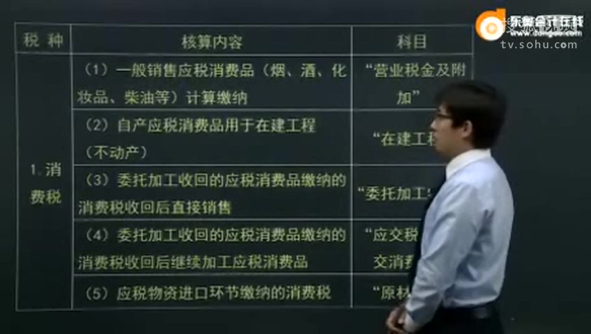 2015-16年初级会计实务高清课程