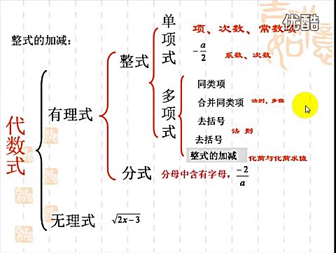 普老师课堂七年级上册整式的加减复习课