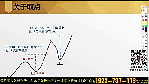 ...MACD指标使用技巧 期货螺纹钢怎样做 买卖点阻力分析技巧 期货...