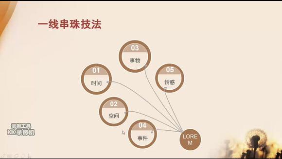 文都K12微课 | 中学语文点睛作文——一线串珠