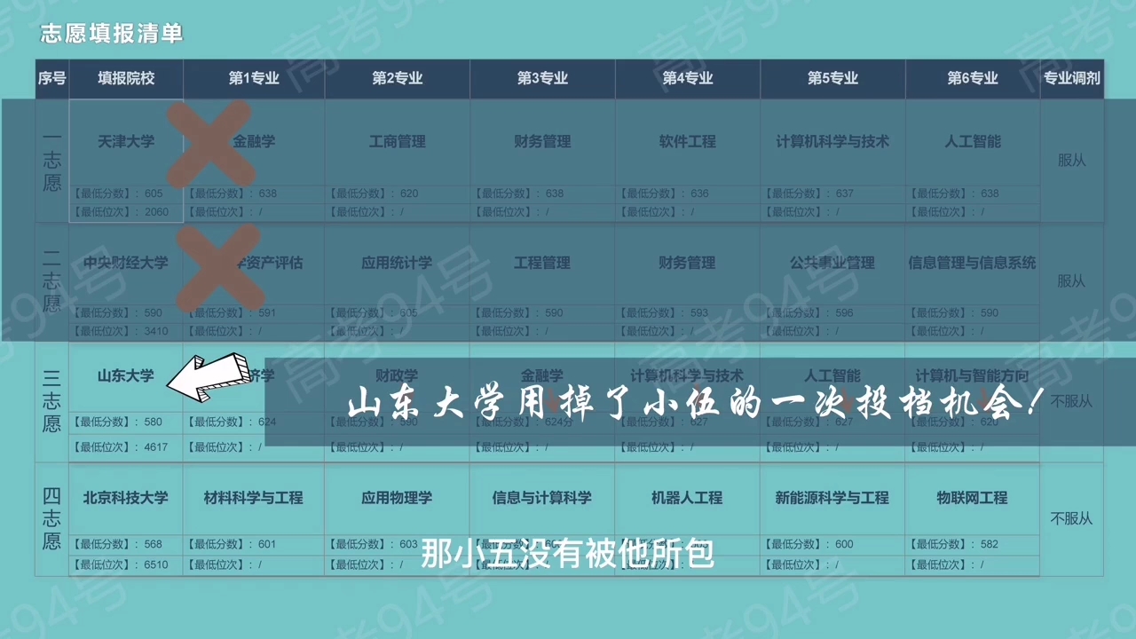 平行志愿投递规则这个视频。把这些规则清楚的告诉你三