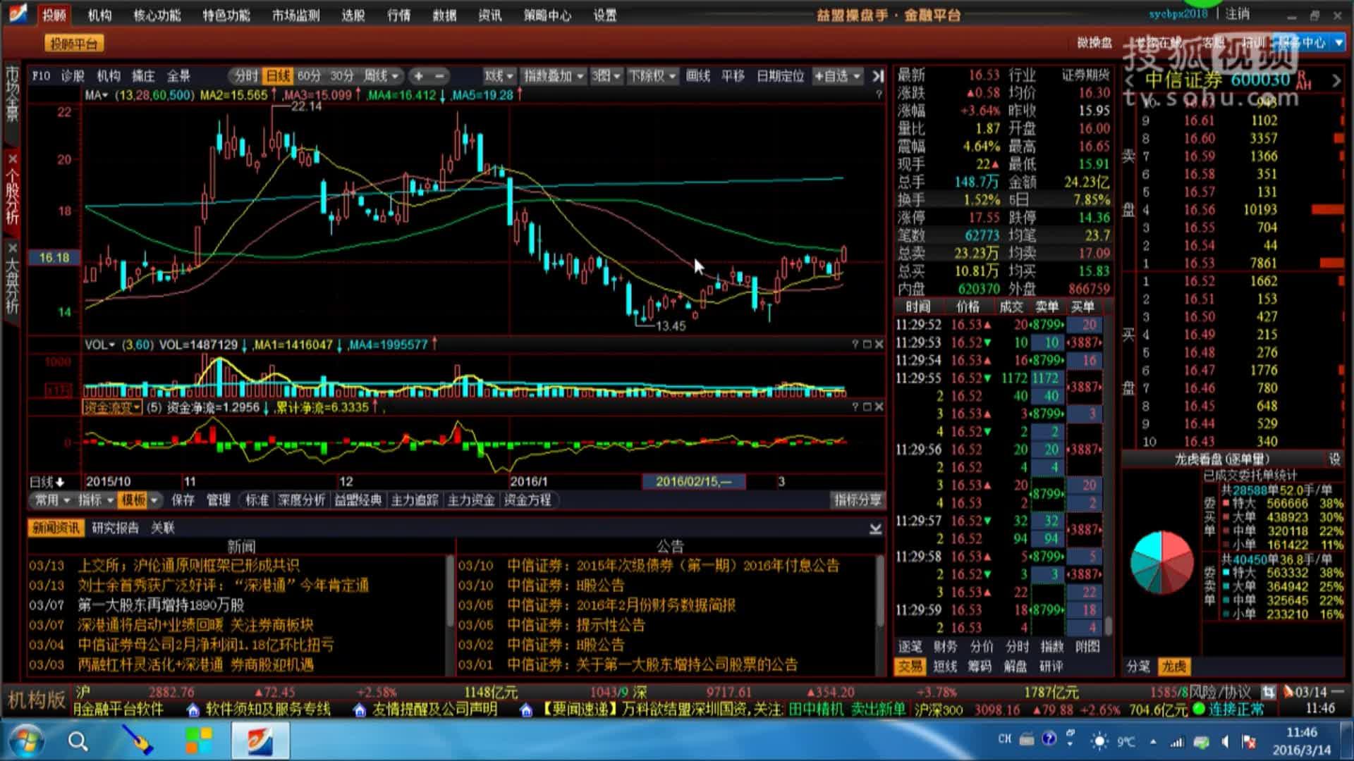 中信证券:市场风向标关注