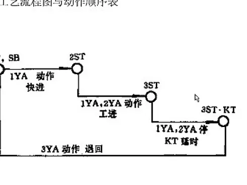 机电传动控制 53 东南大学 (全套见空间专辑) 自学视频教程