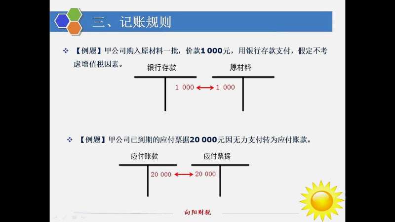 初级会计记账规则