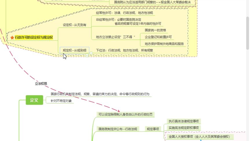 0059法考真题 | 行政法题58