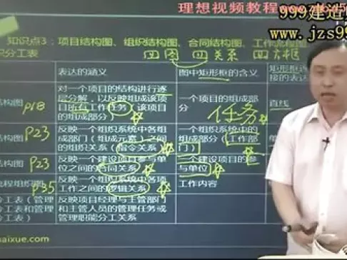2013建设工程项目的组织与管理3建设工程项目的组织