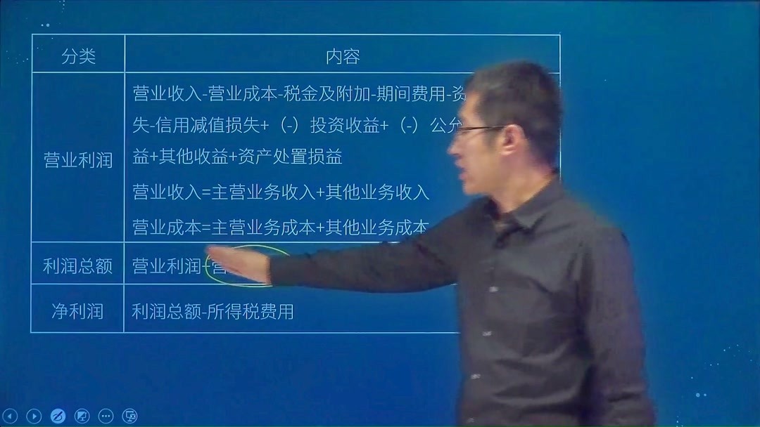 来学网来学教育初级会计实务精讲班5-44专题会计要素与会计等式