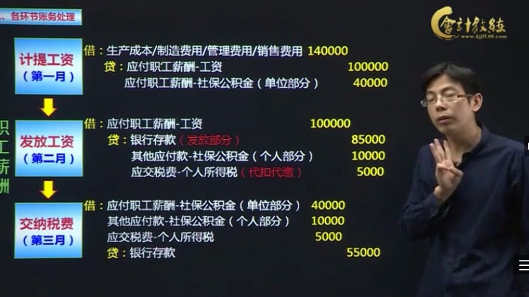 会计实操—工业讲解——工业实操——工业会计实务——财务处理