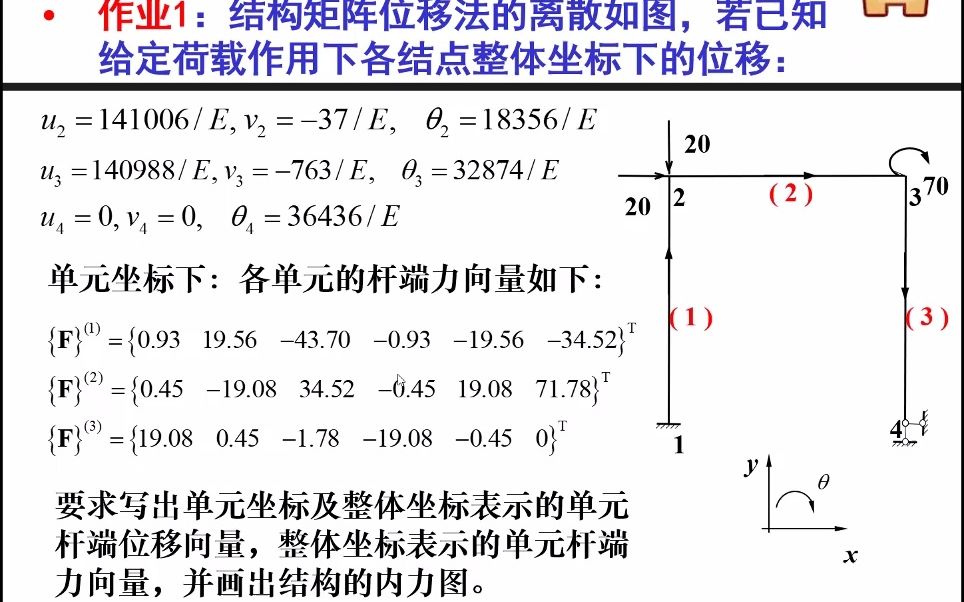 【结构力学】第十章 矩阵位移法-第一节作业1讲解