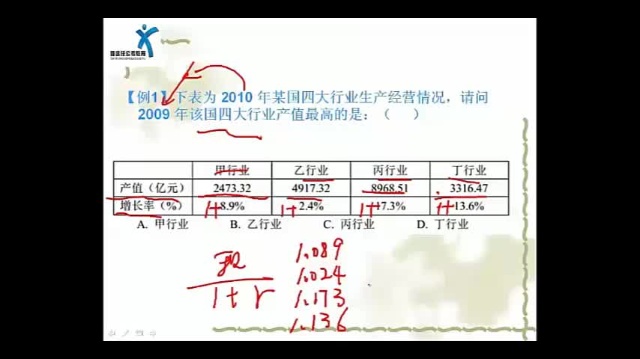 行测演绎推理_行测资料分析_行测文学常识26_