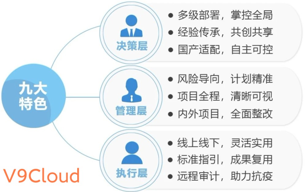 企业的风控体系起作用,最重要的一个因素就是高层基调,一把手对待风...