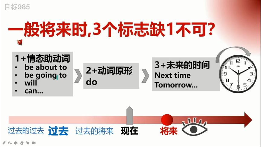 2分钟认识【一般将来时的3个标志】,顺带补脑情态动词