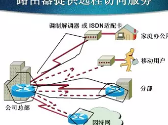 2 OSI层次模型2