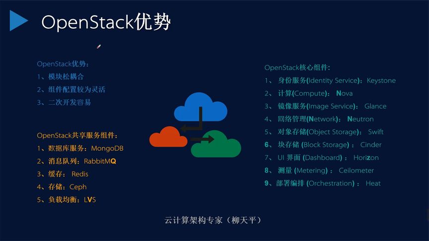 解秘云计算虚拟化系统OpenStack?#云计算 #云计算架构 #虚拟化