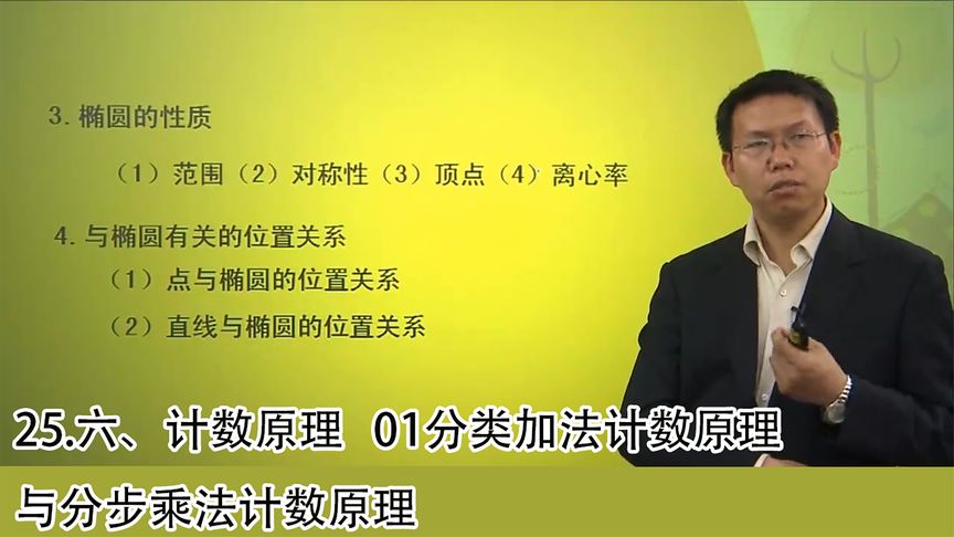 数学精品课25.六01分类加法与乘法计数原理【转载】