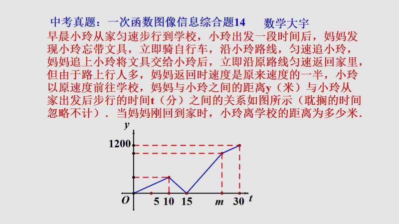 一次函数,能够分析出4段图像代表的含义,是解决问题的关键