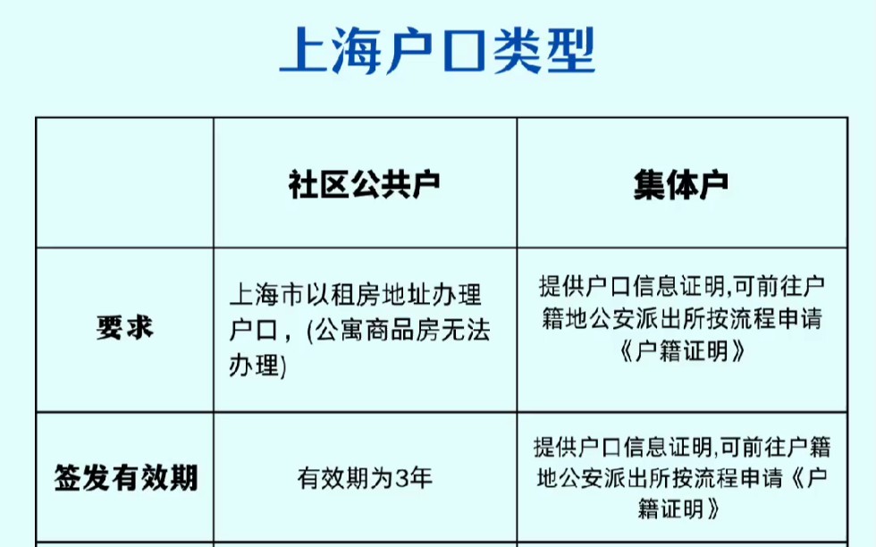上海户口类型,无沪C户口之说