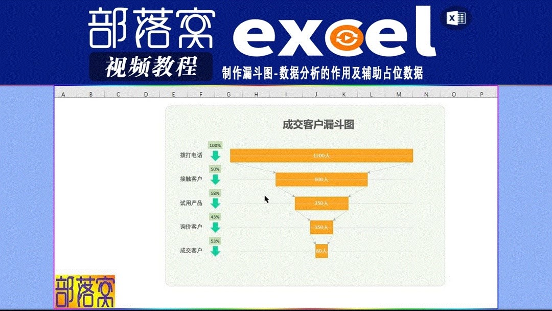 excel制作漏斗图视频:数据分析的作用及辅助占位数据