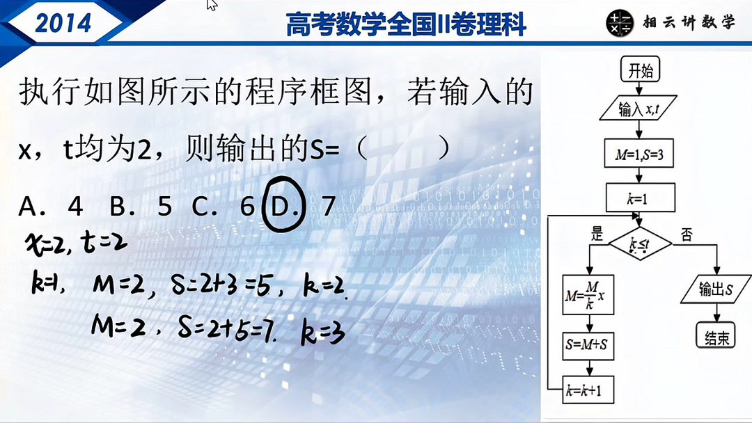 高考数学:2014全国2卷理-7算法和程序框图