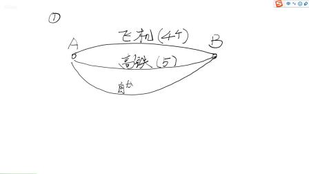 MBA数学和MPAcc数学 嘉禾博研名师周远飞数学排列组合加法原理...