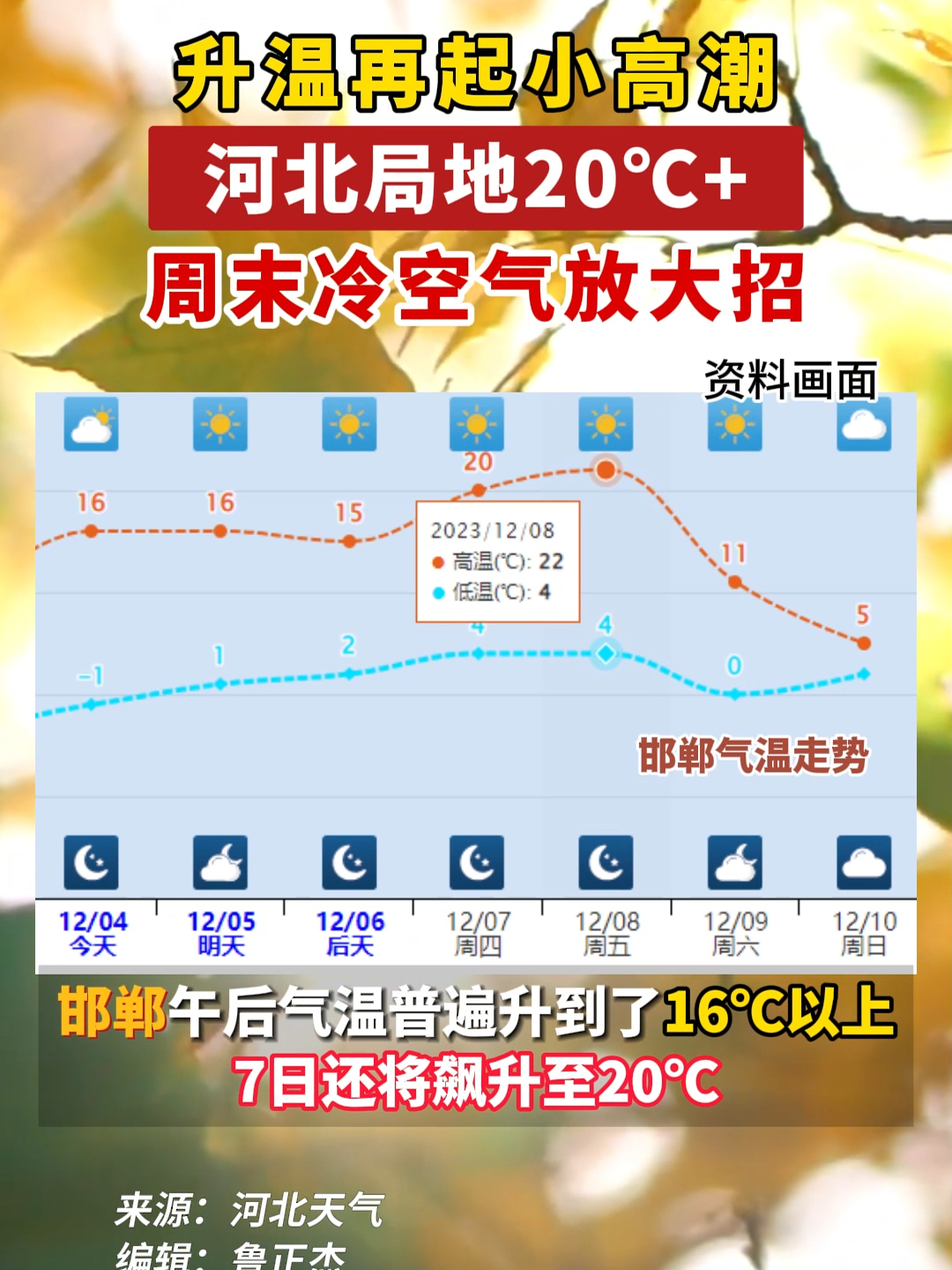 升温再起小高潮,河北局地20℃+!周末冷空气放大招