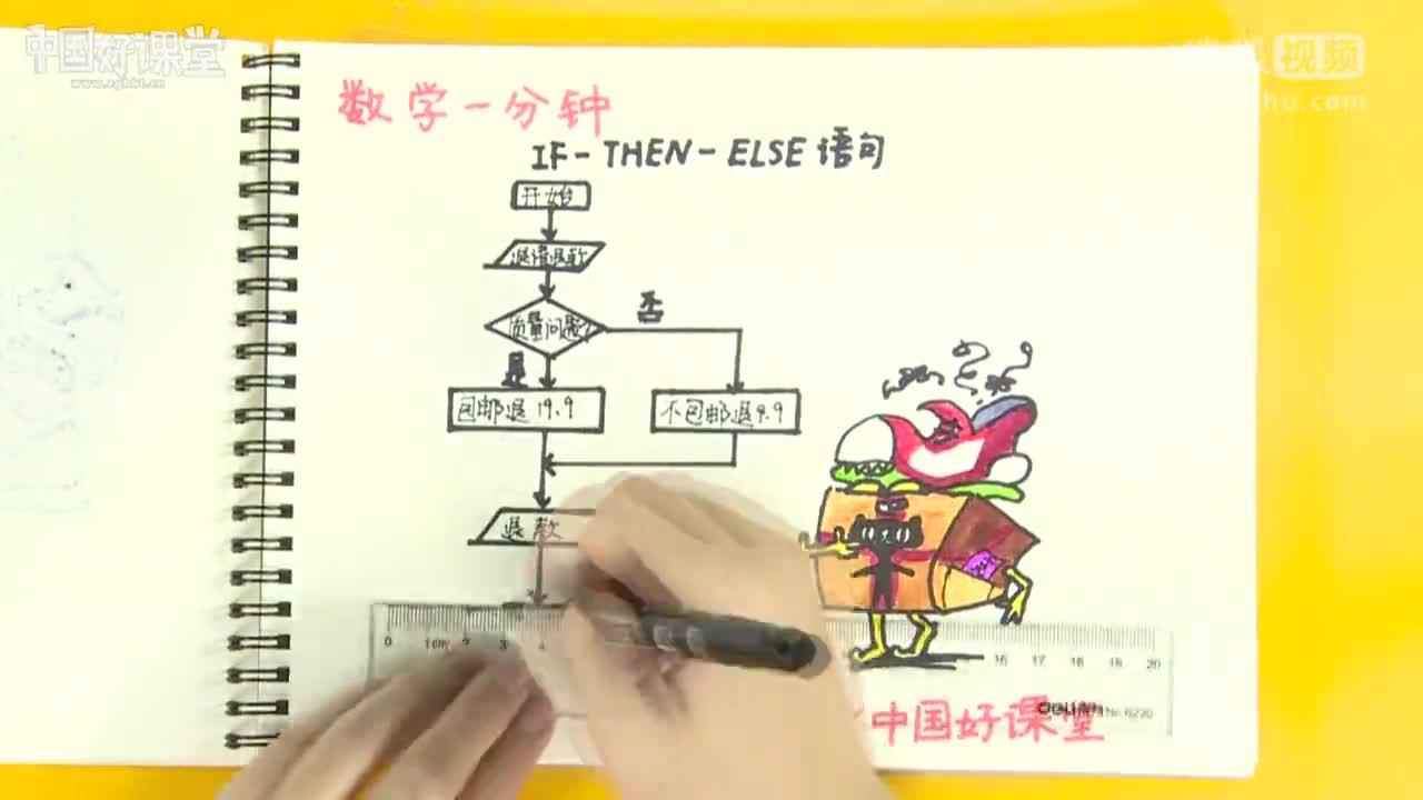 高中数学教学视频:条件语句的一般格式及功能