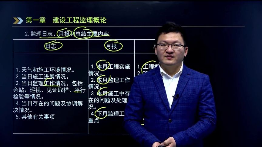 建设工程管理文件档案资料管理