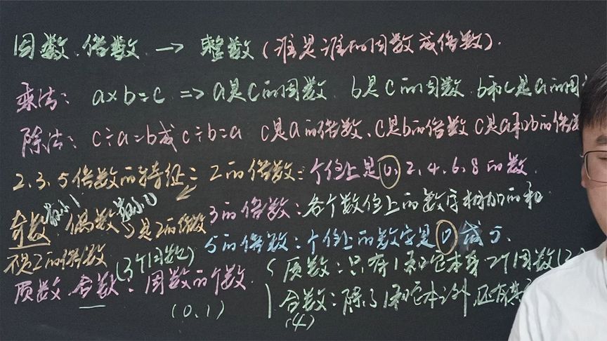 人教版五年级数学下:因数倍数的认识简介