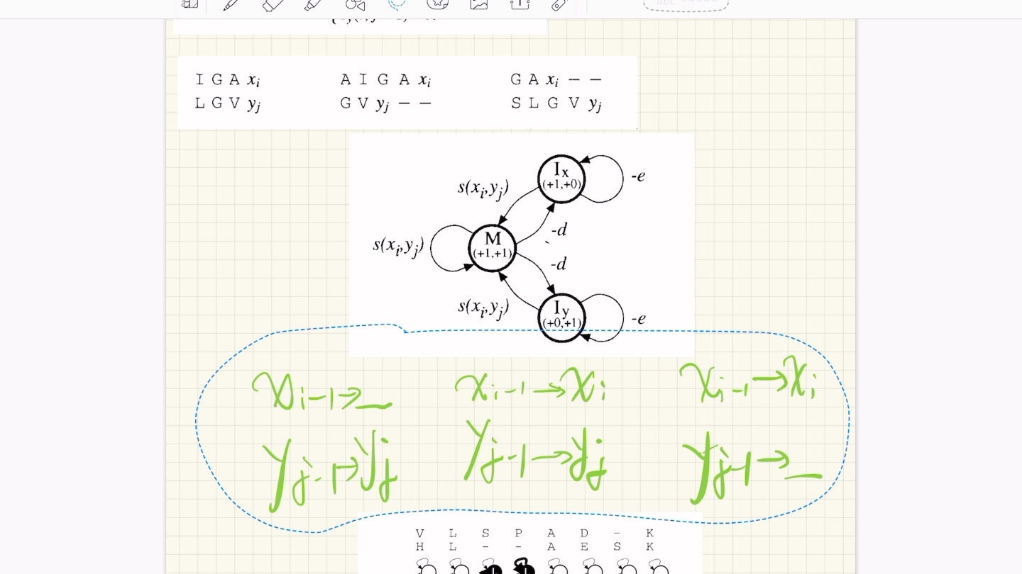 生物序列比对算法第四讲—插空罚分与finite state machine