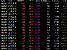 股票 股票解套利用好BOLL指标抓牛股